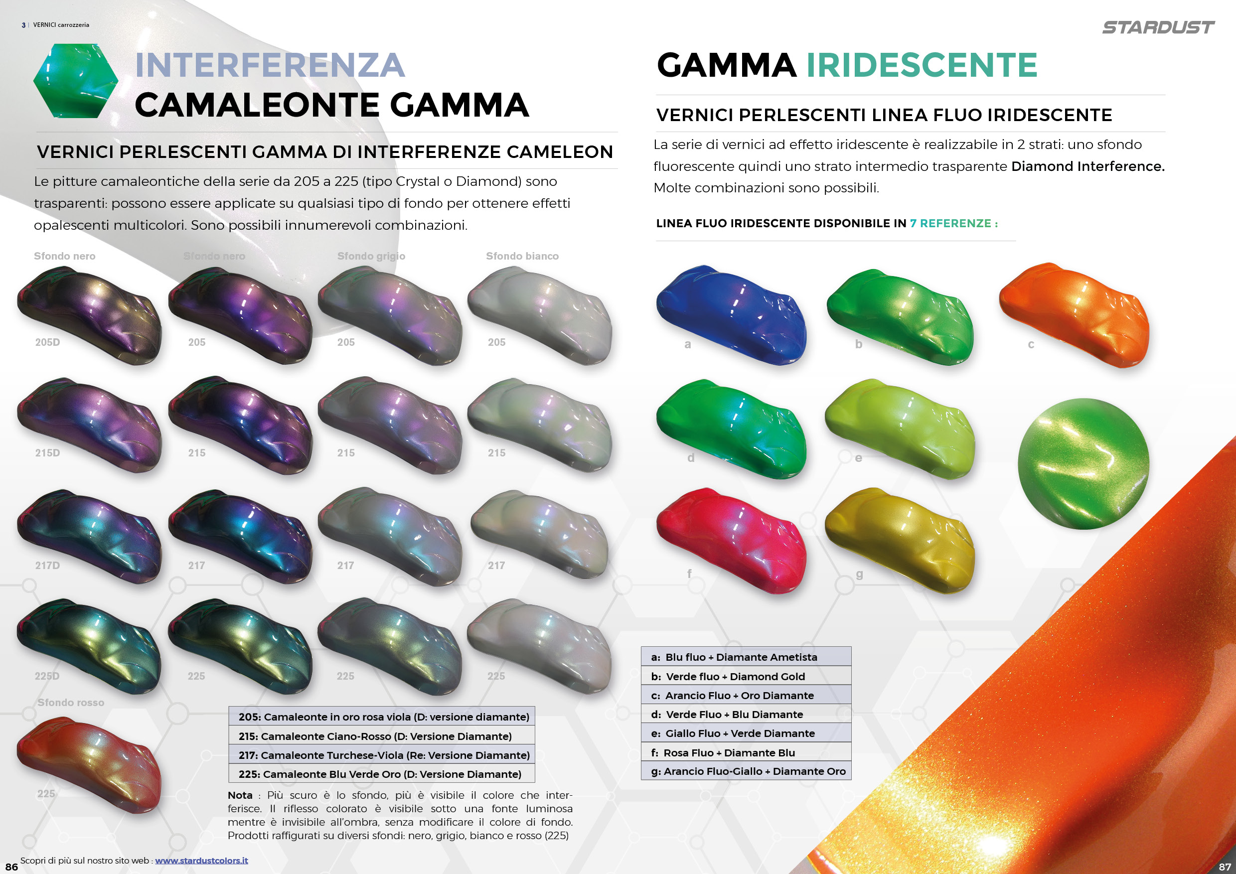 vernice perlescente multicolore trasparente